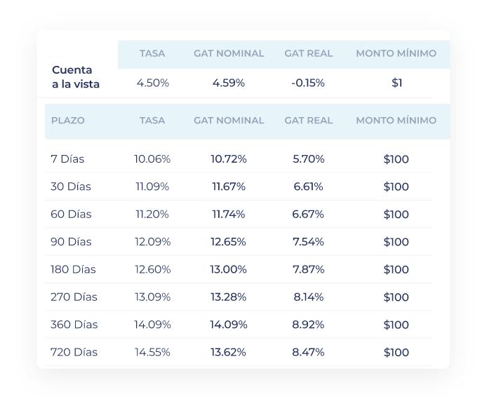FINSUS App - Finanzas Transparentes